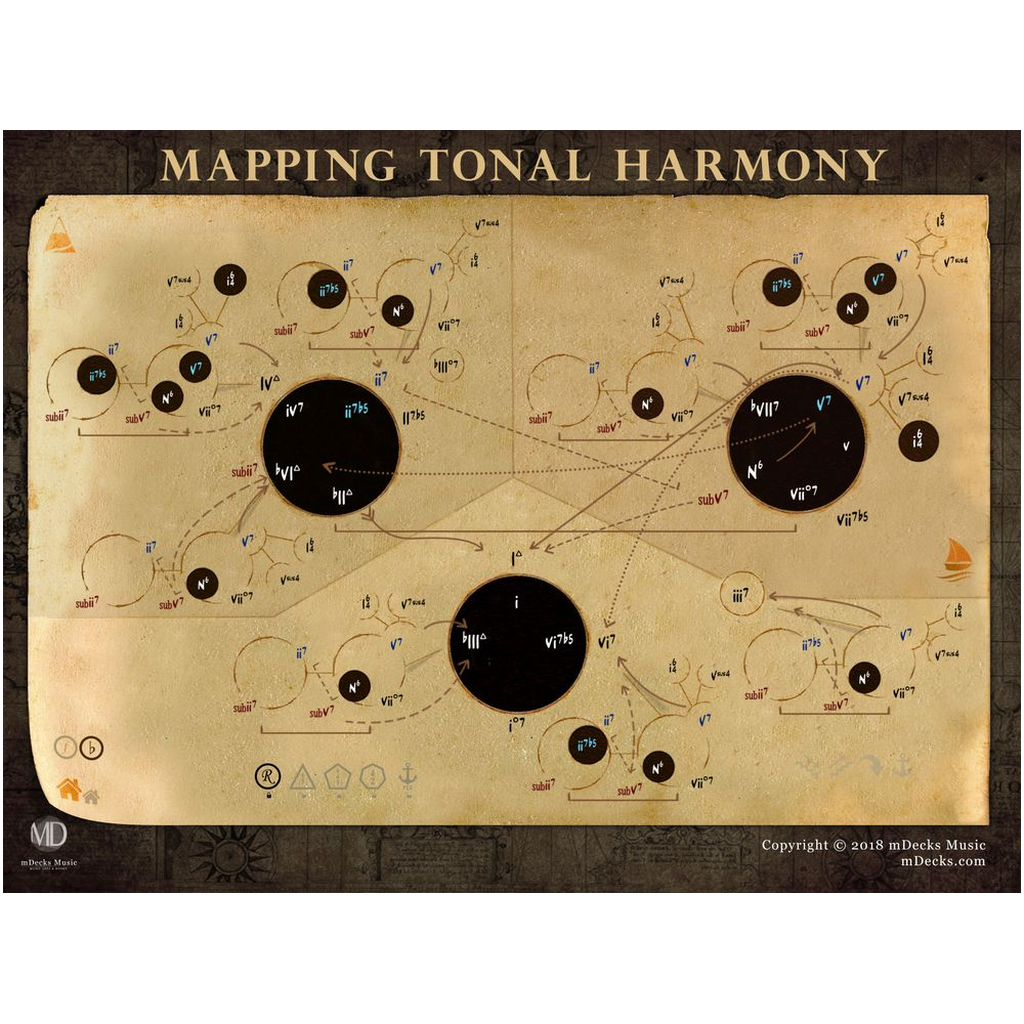 Mapping Tonal Harmony Canvas Poster – mDecks Music